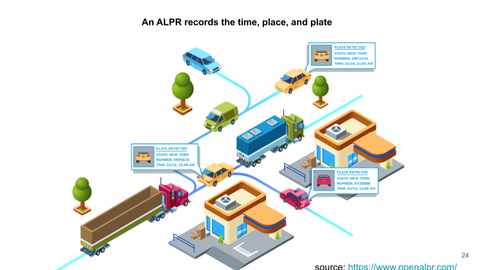 Understanding the rise of tech-fueled surveillance | coveillance.org